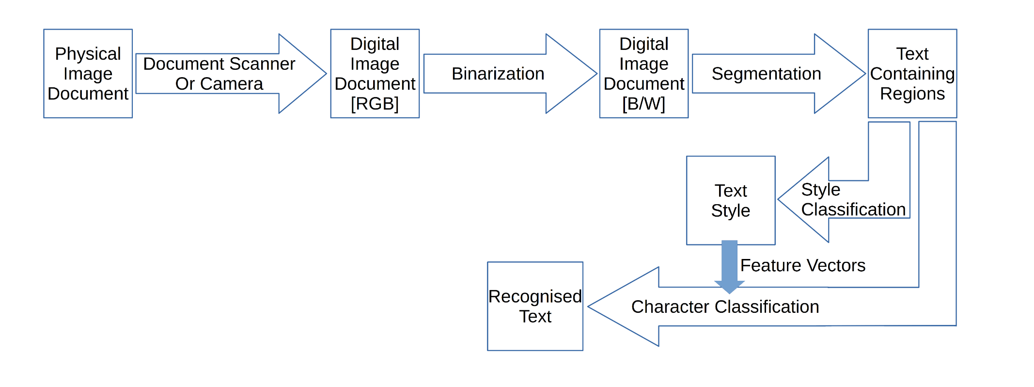 GitHub - wangcongai/ocr: 屏幕截图后识别截图文字